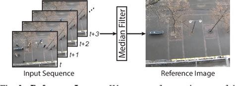 Figure 1 From Deep Context Map Agent Trajectory Prediction Using Location Specific Latent Maps