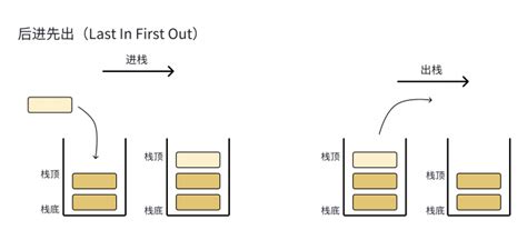 数据结构中的栈与队列:原理、实现与应用数据结构 栈解释原理 Csdn博客 数据结构中的栈与队列:原理、实现与应用数据结构 栈解释原理 Csdn博客