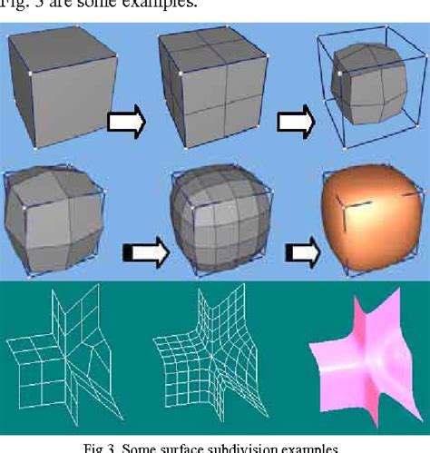 Figure 3 From A Novel Non Stationary Subdivision Scheme For Geometric Modeling Semantic Scholar