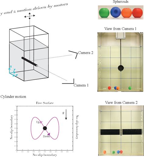 Table 1 From Dispersion Of Finite Size Particles Probing Inhomogeneous