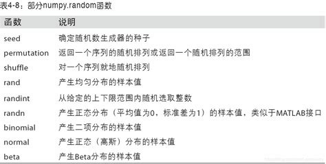 Python数据分析总结python大数据分析总结 Csdn博客