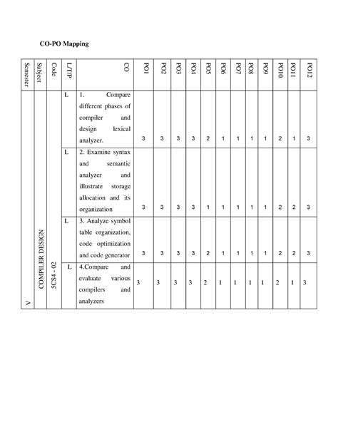 unit 1 export compiler design co po mapping semester subject code l