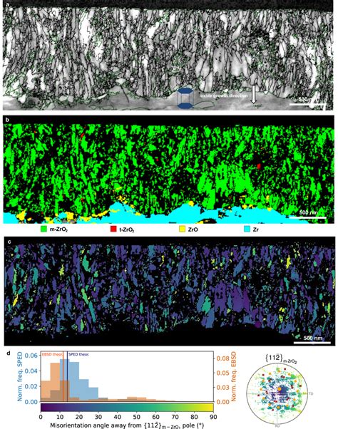 Oxide Microstructure In Region 2 Measured Using Scanning Electron Download Scientific Diagram
