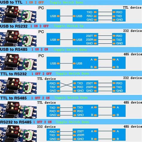 Buy DIYmalls CP2102 USB To TTL Serial Module 6 In 1 USB To RS485 RS232 TTL To RS232 RS485
