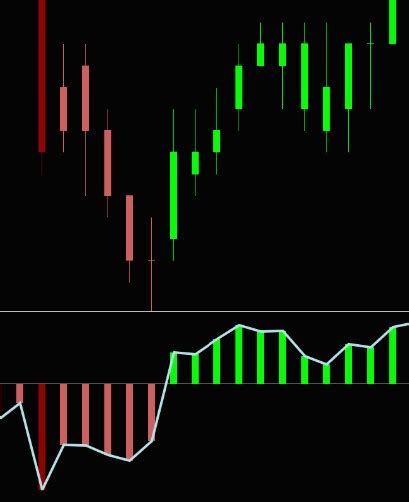 Force Index Indicator Tradedevils Indicators
