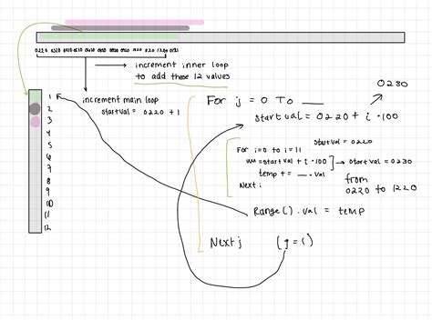 Excel Vba Loop To Add 12 Consecutive Months Worth Of Data Stack
