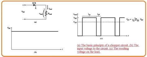 Chopper Circuit Diagram Circuit Diagram