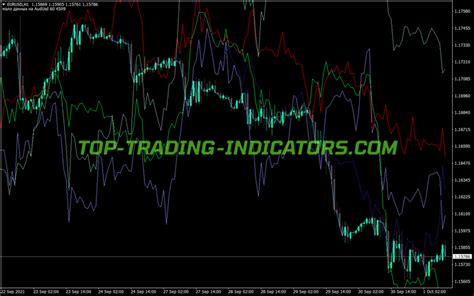 Top Trading Indicators Com Page Of Best MT MT Indicators