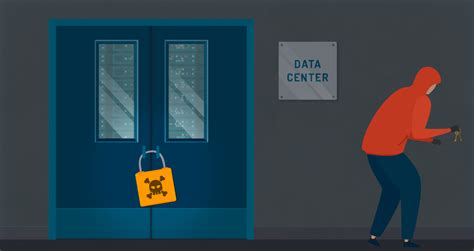 How To Deal With Ransomware On Azure Sysdig
