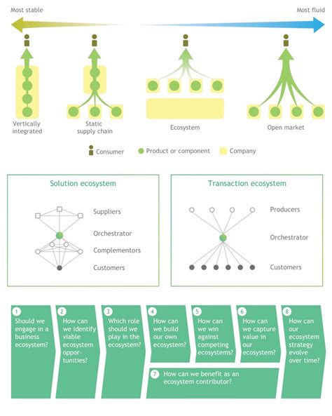 Frank Kumli On Linkedin Innovation Ecosystems Strategy Business Data Network