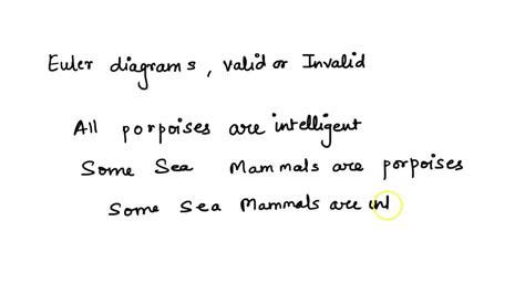 Solved Use Euler Diagrams To Prove The Following Argument As Valid Or