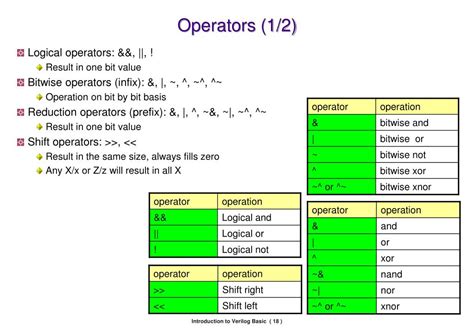 Ppt Verilog Basic Language Constructs Lexical Convention Data