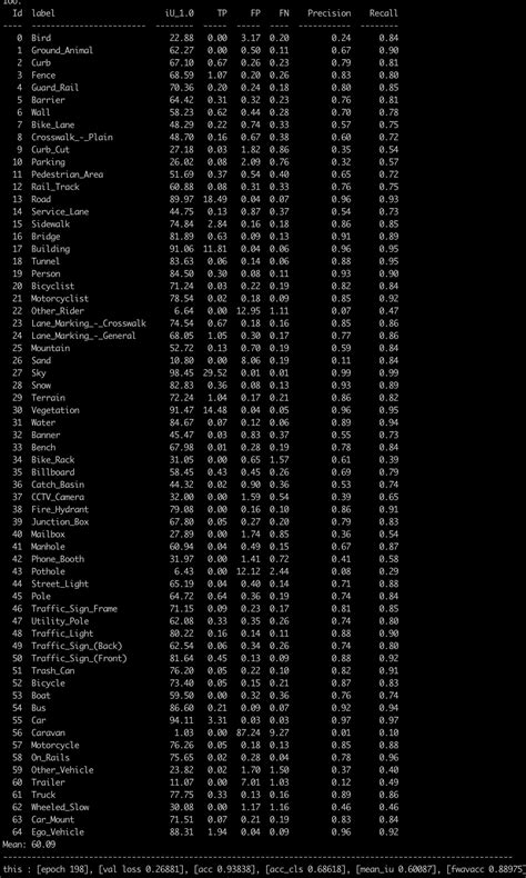 Training SOTA Details On Mapillary Issue NVIDIA Semantic Segmentation GitHub