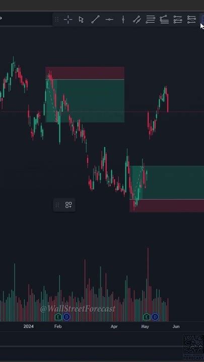 Easy How To Use Long Position Tool And Short Position In Tradingview Trading Stockmarket
