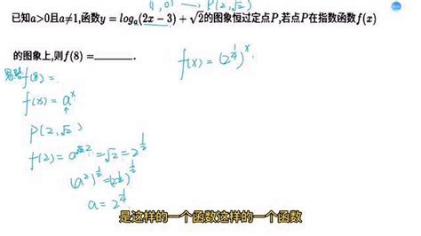 高中数学对数函数恒过定点问题 腾讯视频