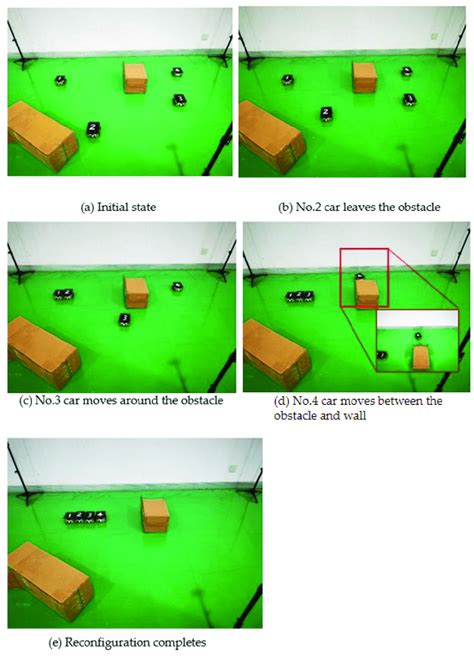 Shape Reconfiguration Procedure With Obstacles Download Scientific Diagram
