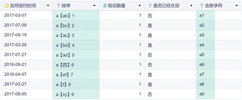 6个文本数据清洗公式,快速帮您提高数据质量!——九数云bi 6个文本数据清洗公式,快速帮您提高数据质量!——九数云bi