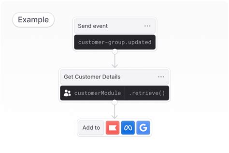 Medusa Framework