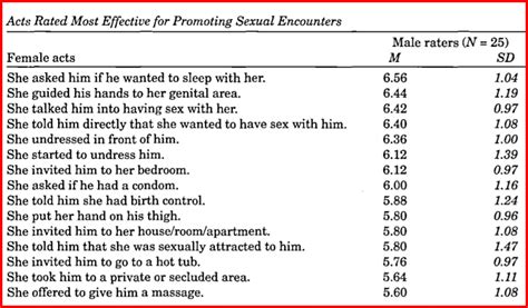 Proven Female Dating Strategies Power Dynamics