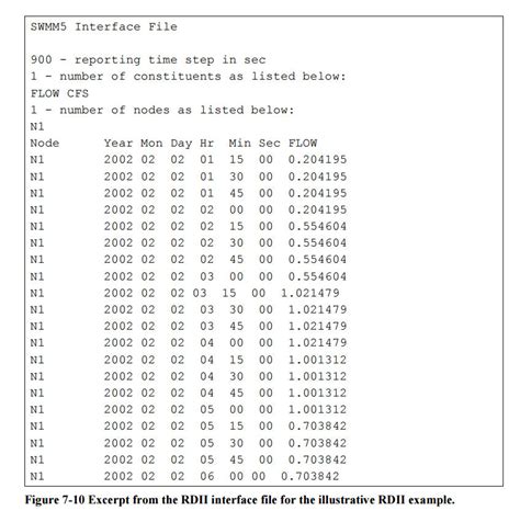 Rainfall Dependent Inflow And Infiltration From The Epa Swmm 5
