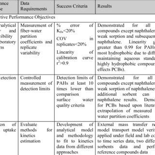1 Performance Objectives Download Table