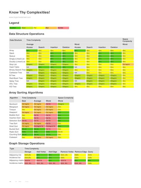Big O Cheatsheet Pdf Areas Of Computer Science Discrete Mathematics