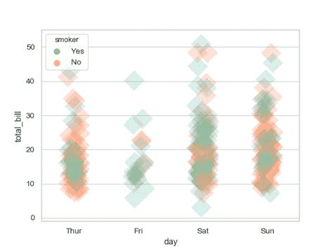 Seabornstripplot · Python 学习记录