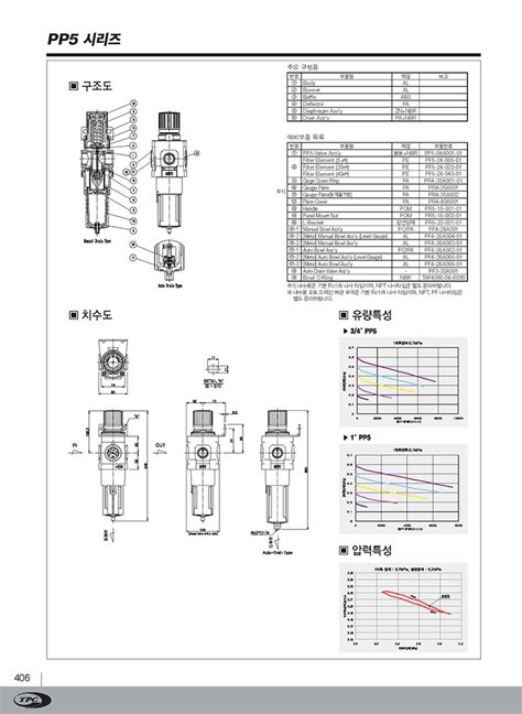 TPC메카트로닉스 PP5-10BDG