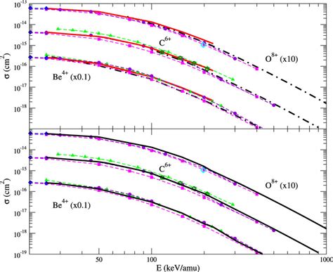 Total Electron Capture Cross Sections For Be 4 4