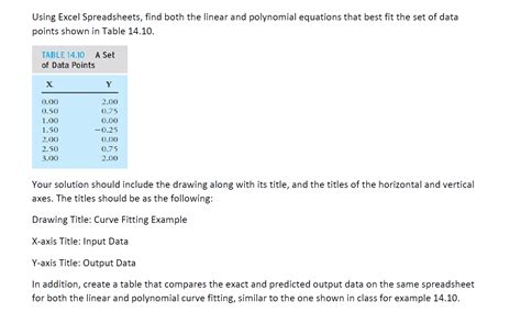Solved Using Excel Spreadsheets Find Both The Linear And Chegg
