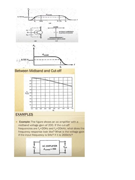 Amplifier Frequency Response Pdf