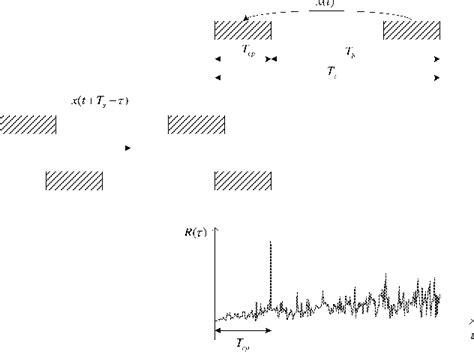 Figure 2 From Ofdm Modulation Classification And Parameters Extraction Semantic Scholar