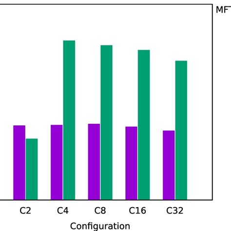 Message Delivery Rate Comparison Of Both Algorithms Depending On The