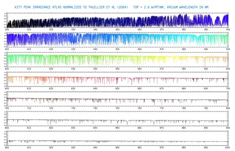 Index Of Sun Irradiance