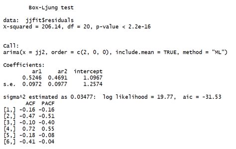 Given The Ar Ma Coefficients Below How Would You