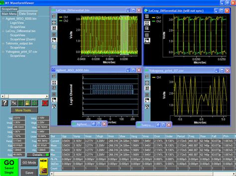 Pc Software Lets You Share Oscilloscope Screens