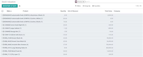 Inventory Report Management With Odoo