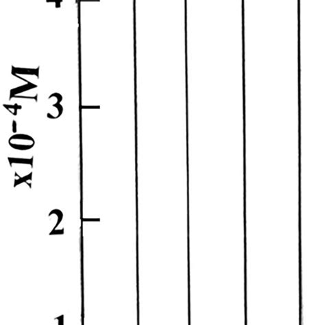The Steady State Concentration Of O2⁻ The Calculated Stationary