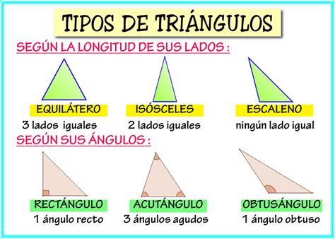 Maestro San Blas Triángulos Según Sus ángulos Mathématiques