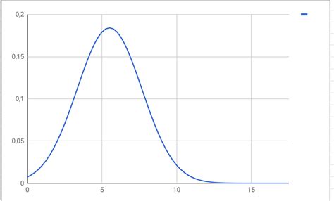 Kotlin Helper Classes The Idiomatic Way By Ernesto Arroyo Ron Medium