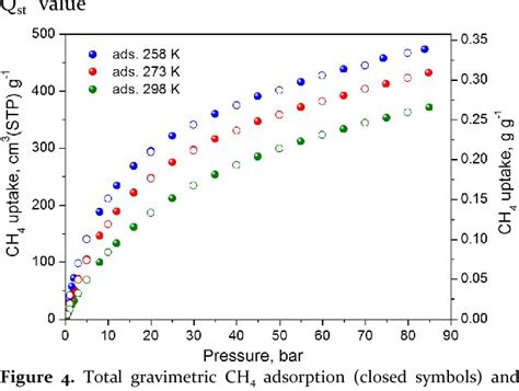 Figure 4 From Reticular Synthesis Of Hkust Like Tbo Mofs With Enhanced