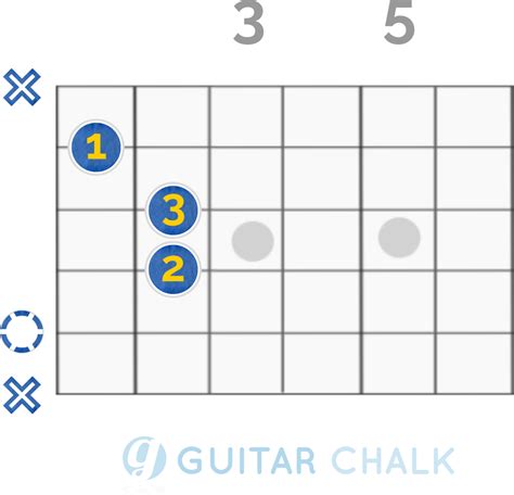 Basic Guitar Chords Easy Chords You Should Learn First Artofit