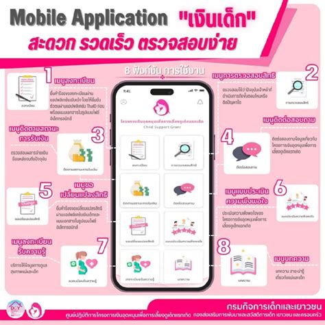 เงินอุดหนุนบุตร เดือนมิถุนายน 66 เข้าบัญชีวันไหน เช็คที่นี่