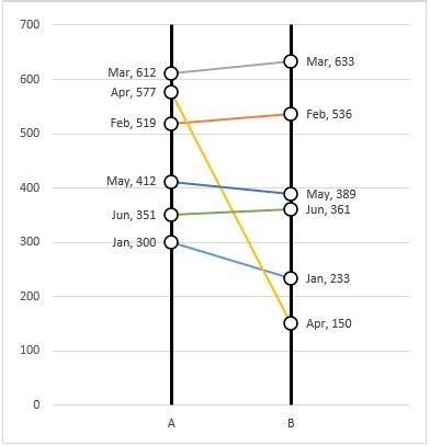 Easily Create A Slope Graph In Excel