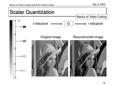 ppt basics of video coding and h 263 video coding powerpoint