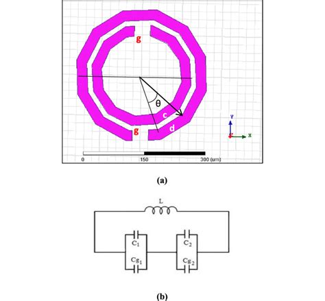 Structure Of Dodecagon Srr A Representation In Rings B Equivalent Download Scientific Diagram