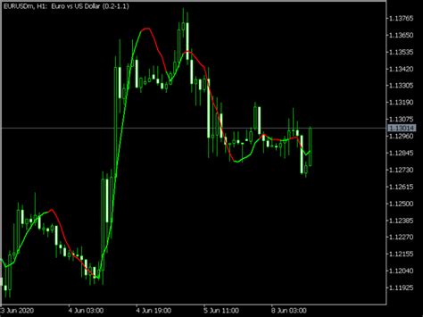 Mt5 Indicators