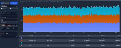 The Effect Of The Ipv6 Filter On Ipv4 Aggregation · Issue 534