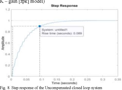 Figure 8 From Developing Controller Algorithm For An Active Cell