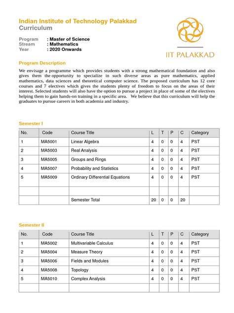 M Sc Mathematics Curriculum 2020 Pdf Mathematical Analysis Mathematics